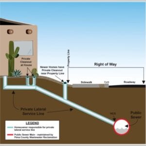 Sewer Scoping - Metro East Home Inspection, Inc.